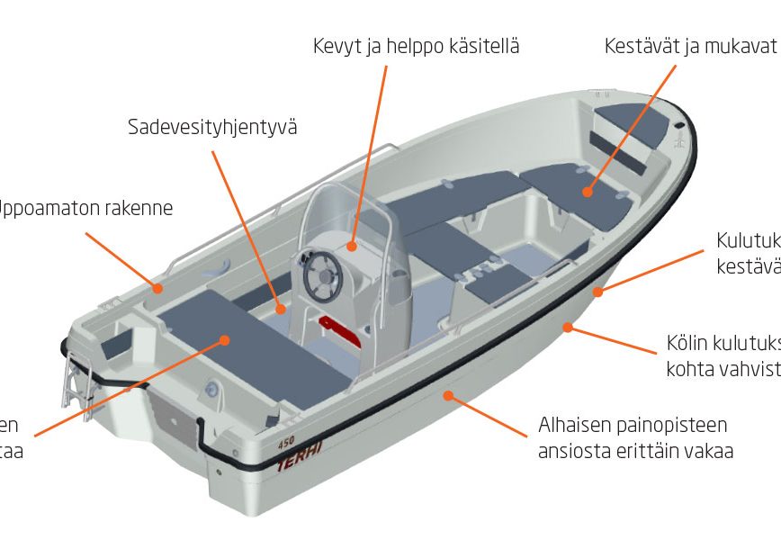 Hyödyllistä tietoa Terhi-veneistä | terhi.fi
